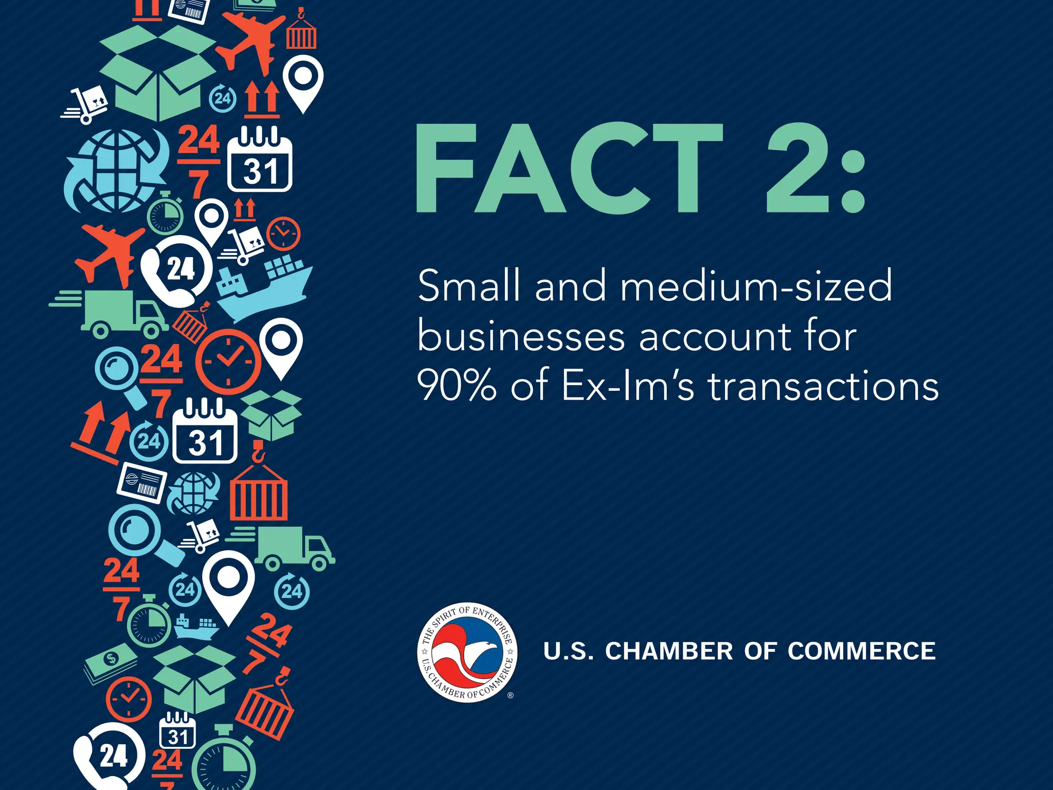 5 Things You Need to Know About the Export-Import Bank | PDF