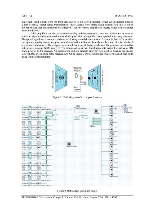 Comparative performance of optical amplifiers: Raman and EDFA | PDF | Telecommunications ...
