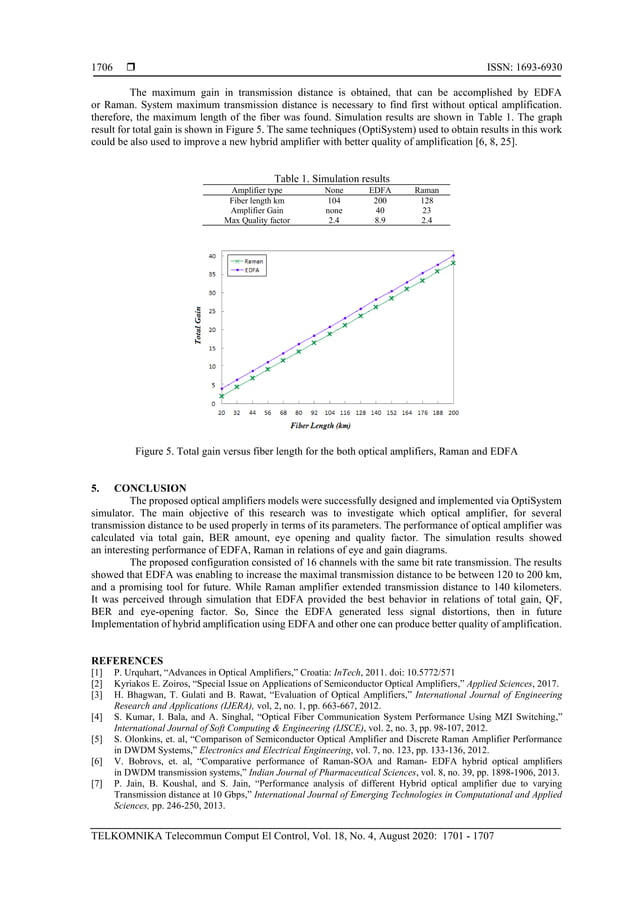 Comparative performance of optical amplifiers: Raman and EDFA | PDF | Telecommunications ...