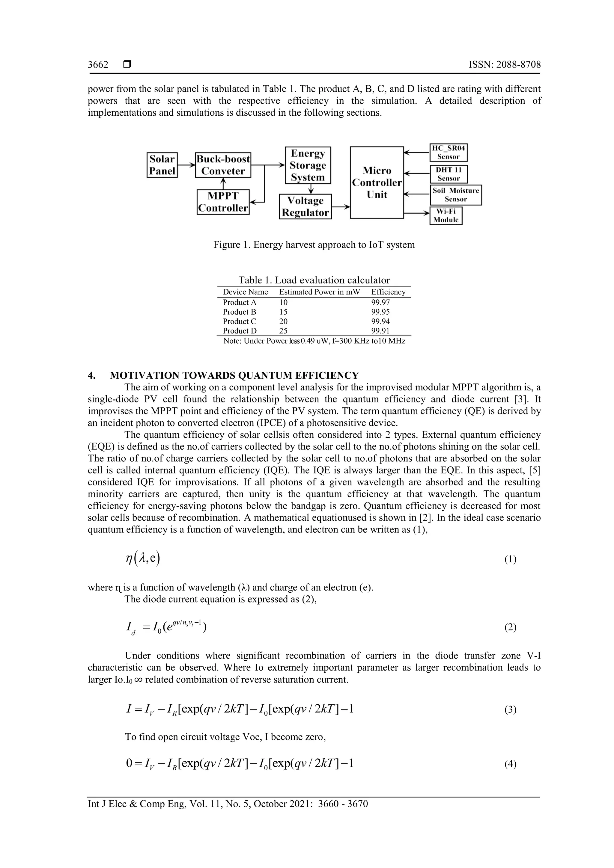 Implementation Of Modular Mppt Algorithm For Energy Harvesting Embedded