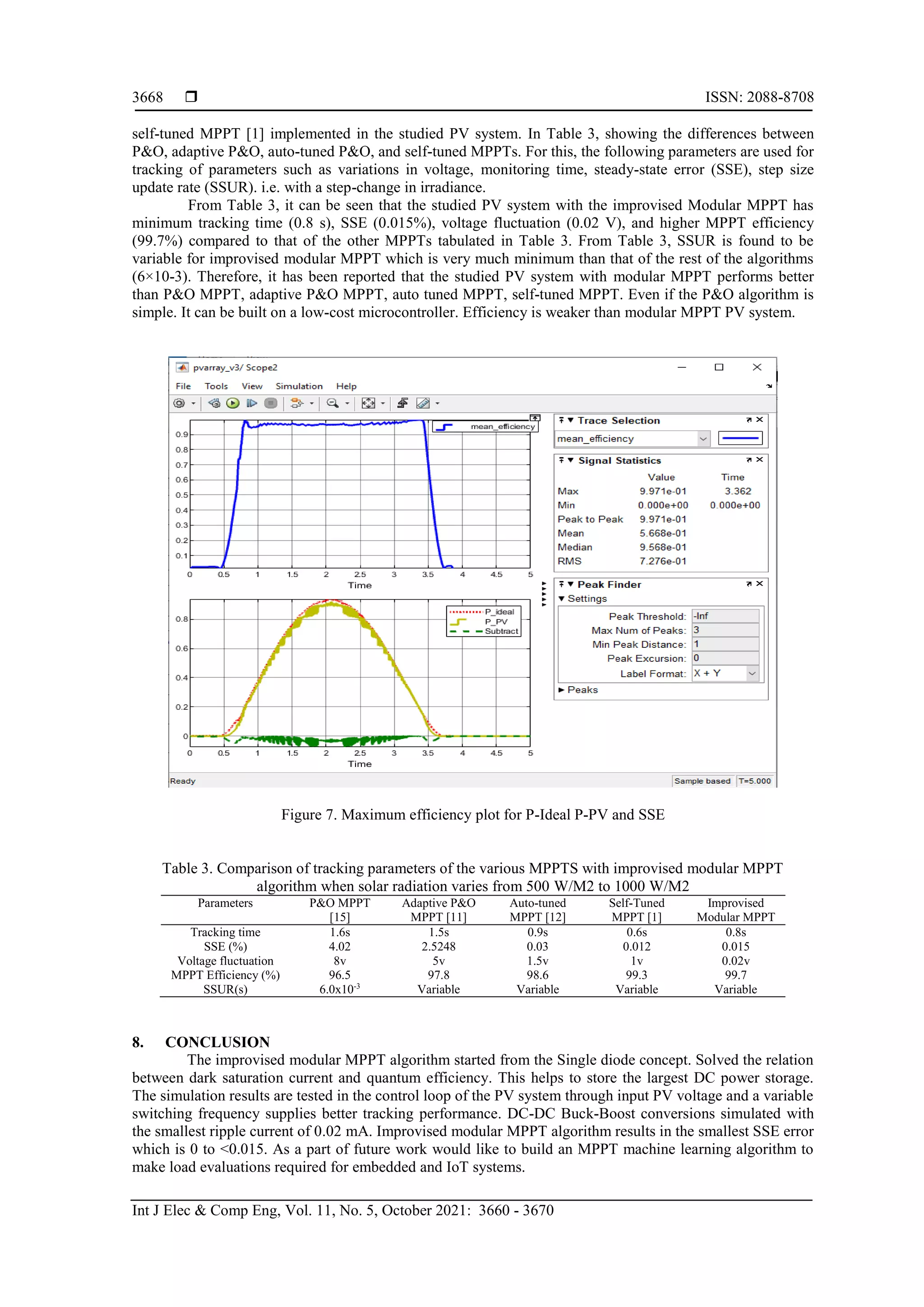 Implementation Of Modular Mppt Algorithm For Energy Harvesting Embedded