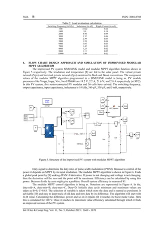 Implementation of modular MPPT algorithm for energy harvesting embedded ...