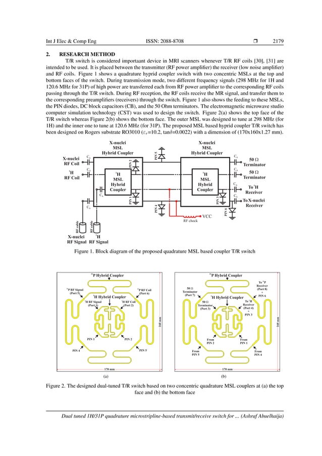 Dual tuned 1H/31P quadrature microstripline-based transmit/receive ...