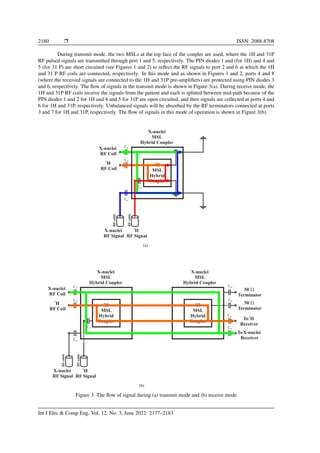 Dual tuned 1H/31P quadrature microstripline-based transmit/receive ...