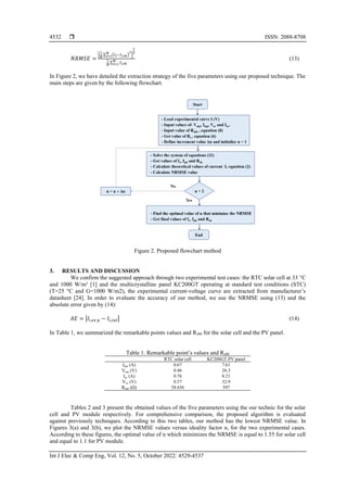 Extraction of photovoltaic generator parameters through combination of an analytical and ...