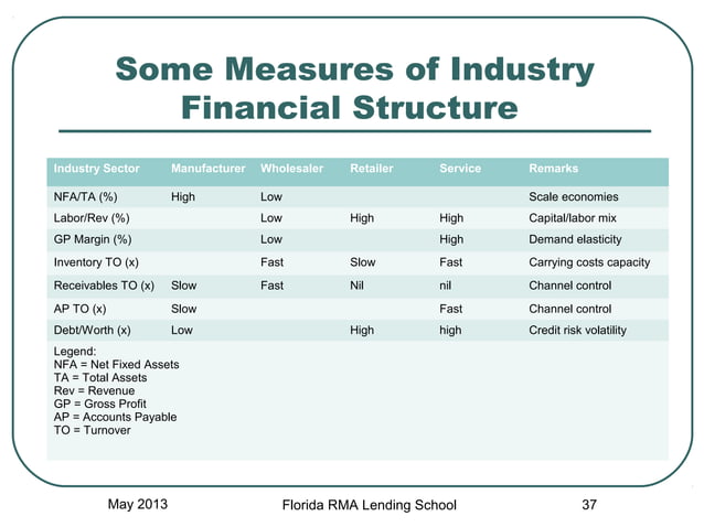 RMA-SOCL: Industry & Management Evaluation (Dev Strischek) | PPT