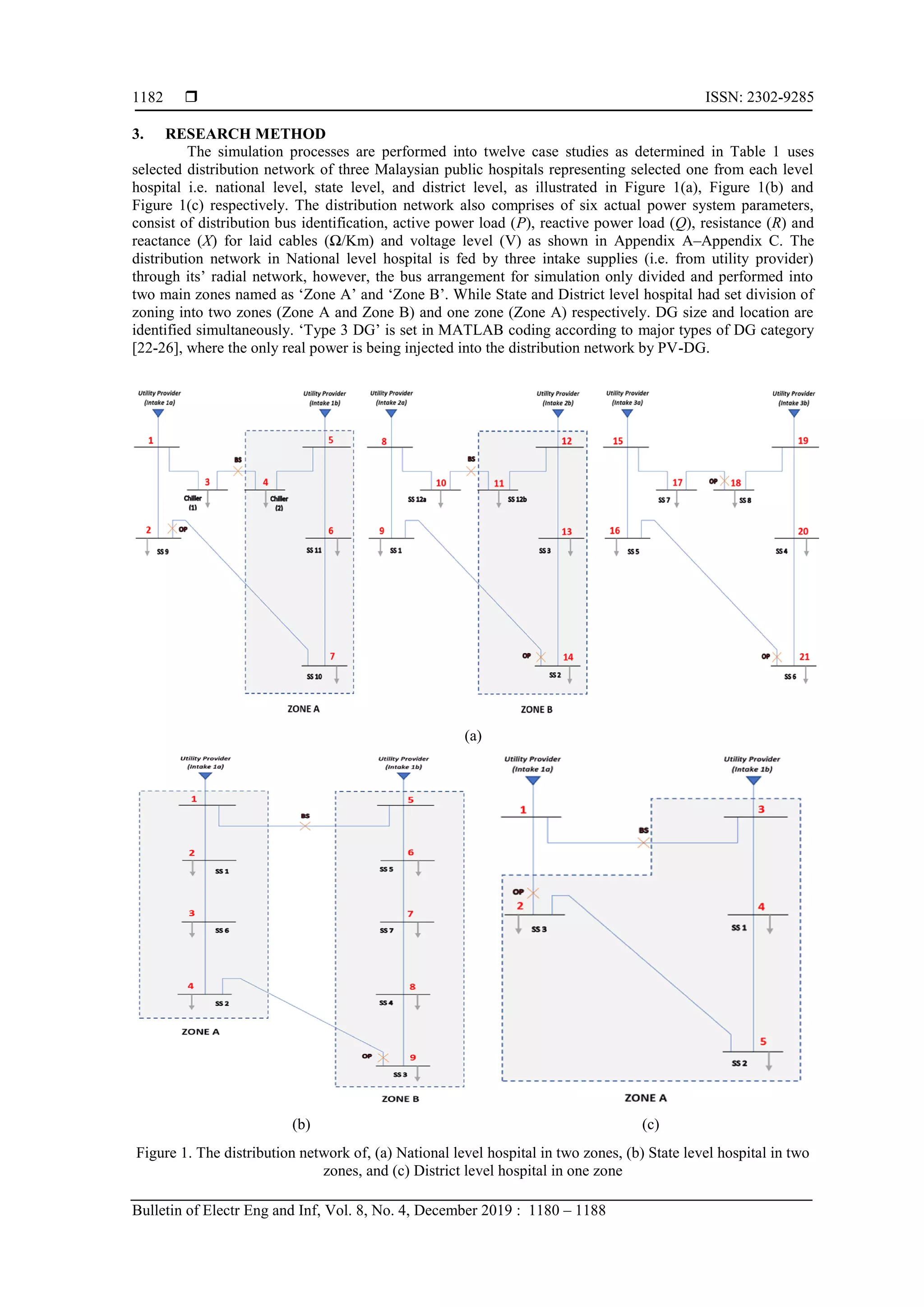 Optimal distributed generation in green building assessment towards ... Optimal distributed generation in green building assessment towards ...