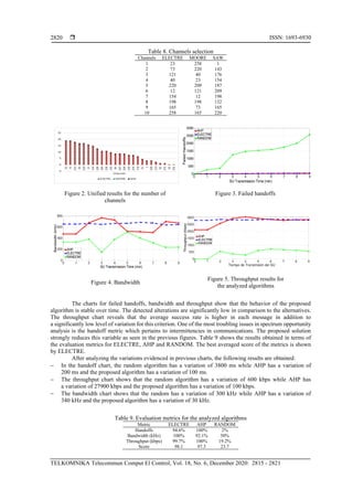 Spectral opportunity selection based on the hybrid algorithm AHP-ELECTRE | PDF