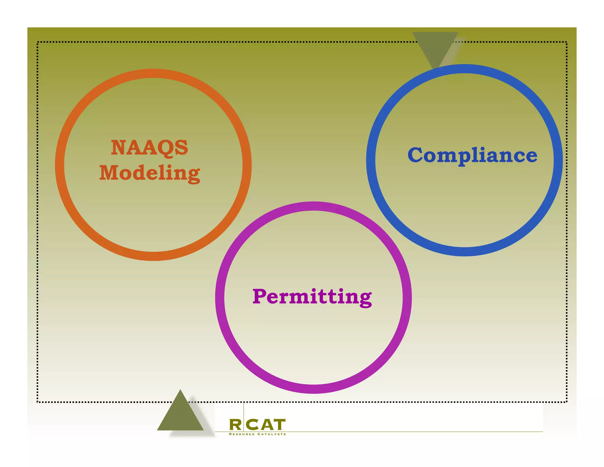 At the Intersection of NAAQS Modeling, Permitting, and Compliance | PPT