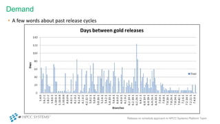 Release Cycle Changes | PPT