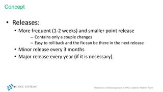 Release Cycle Changes | PPT