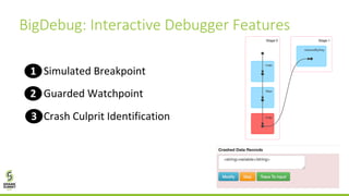 Debugging Big Data Analytics in Apache Spark with BigDebug with Muhammad Gulzar and Matteo ...