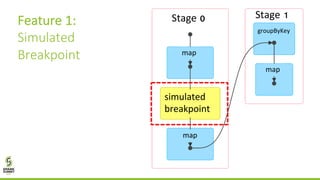 Debugging Big Data Analytics in Apache Spark with BigDebug with Muhammad Gulzar and Matteo ...