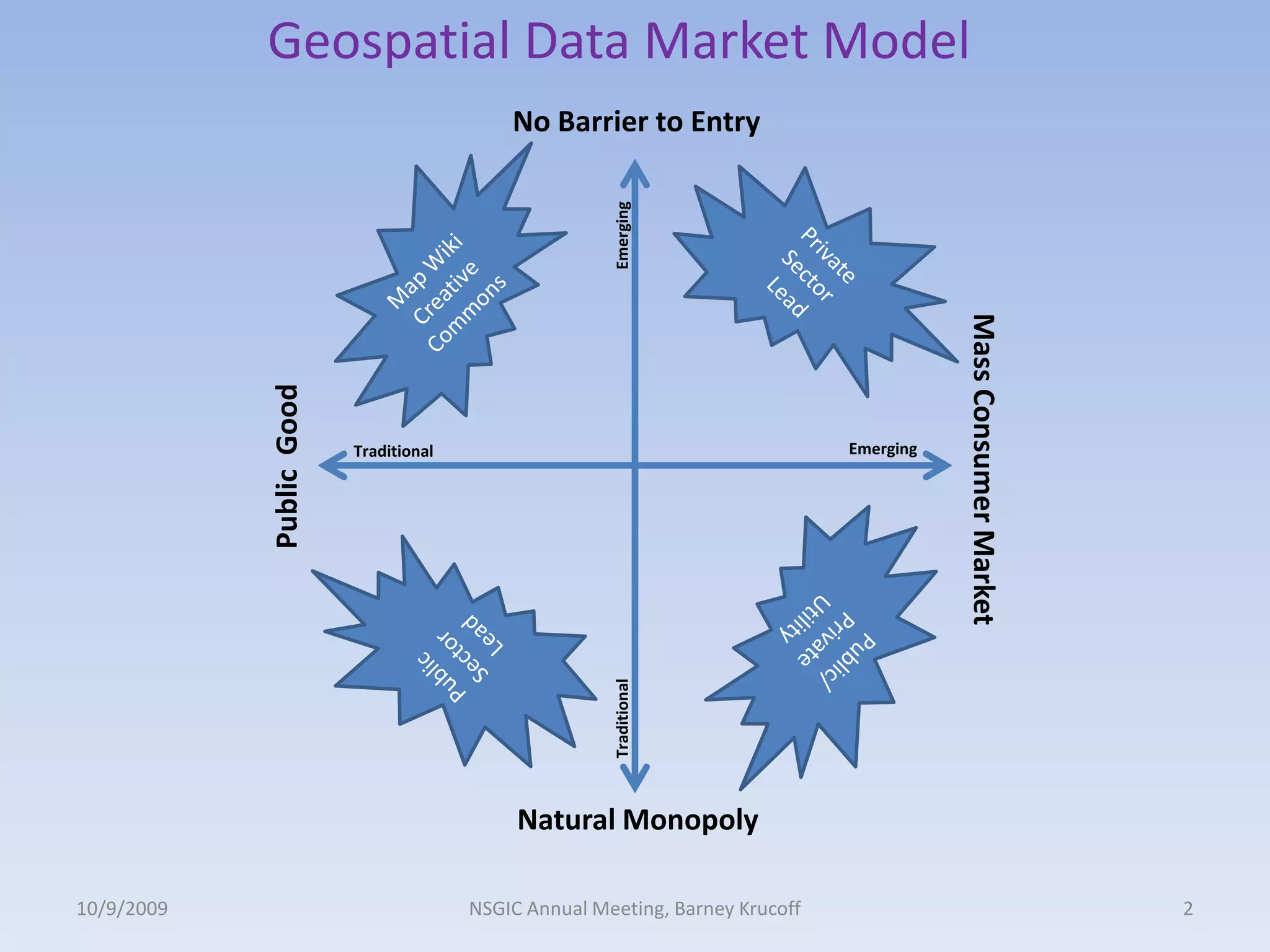 Geospatial Market Model | PPT