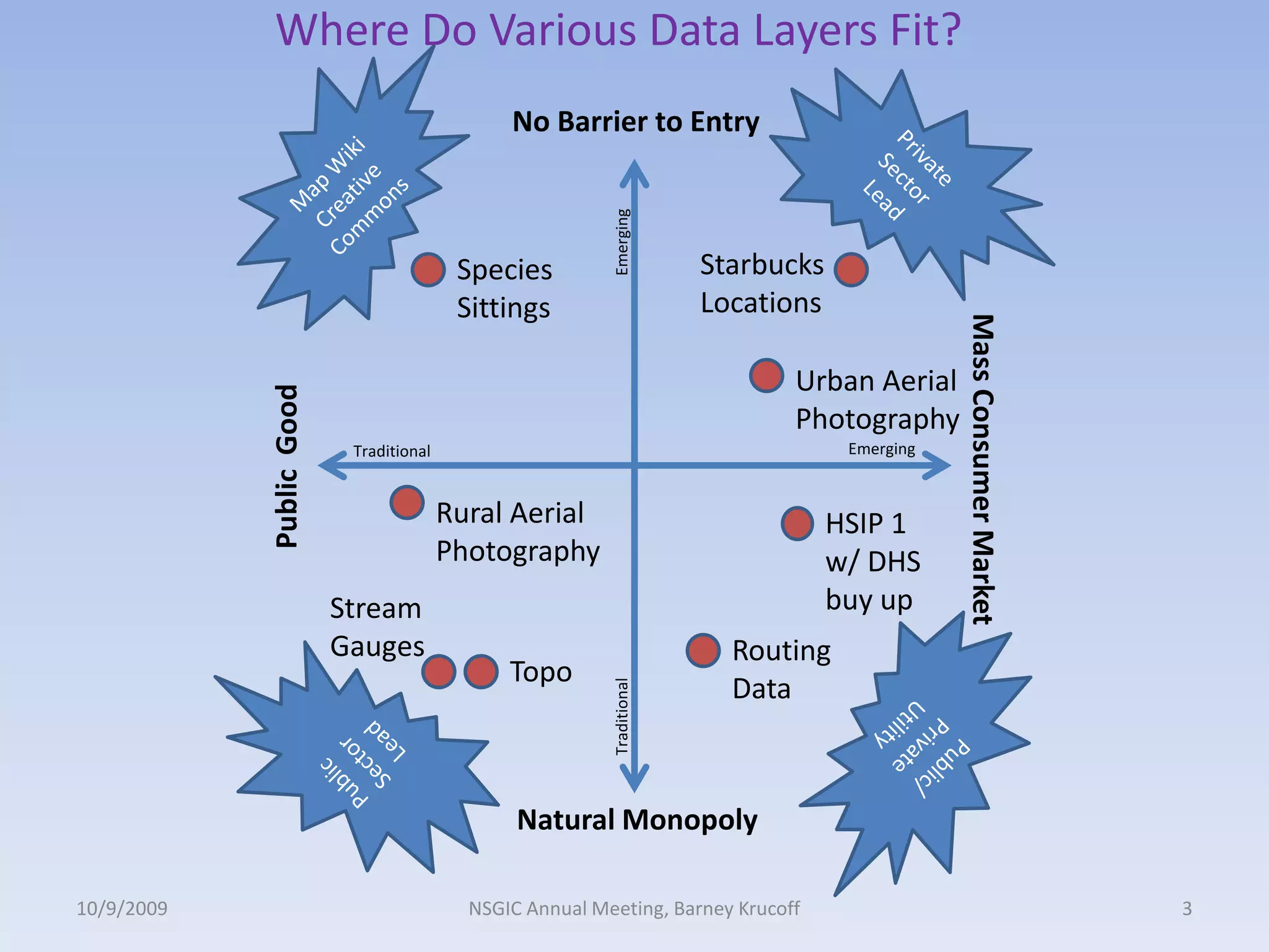 Geospatial Market Model | PPT