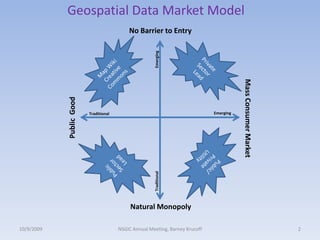 Geospatial Market Model | PPTX
