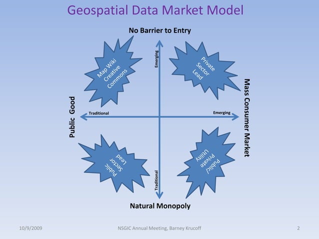Geospatial Market Model | PPT