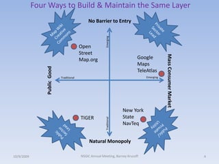 Geospatial Market Model | PPTX