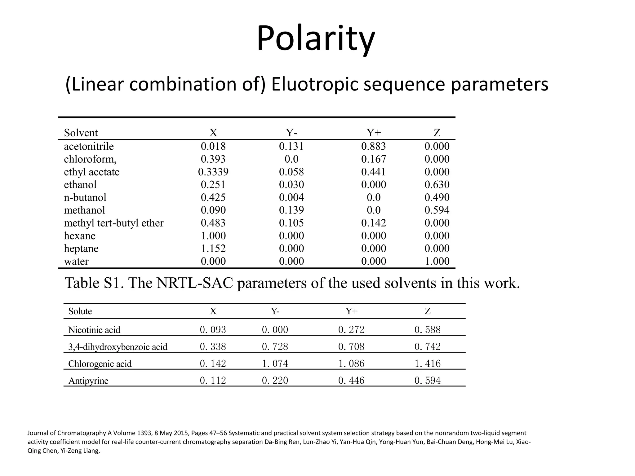 solvent system formulation | PDF