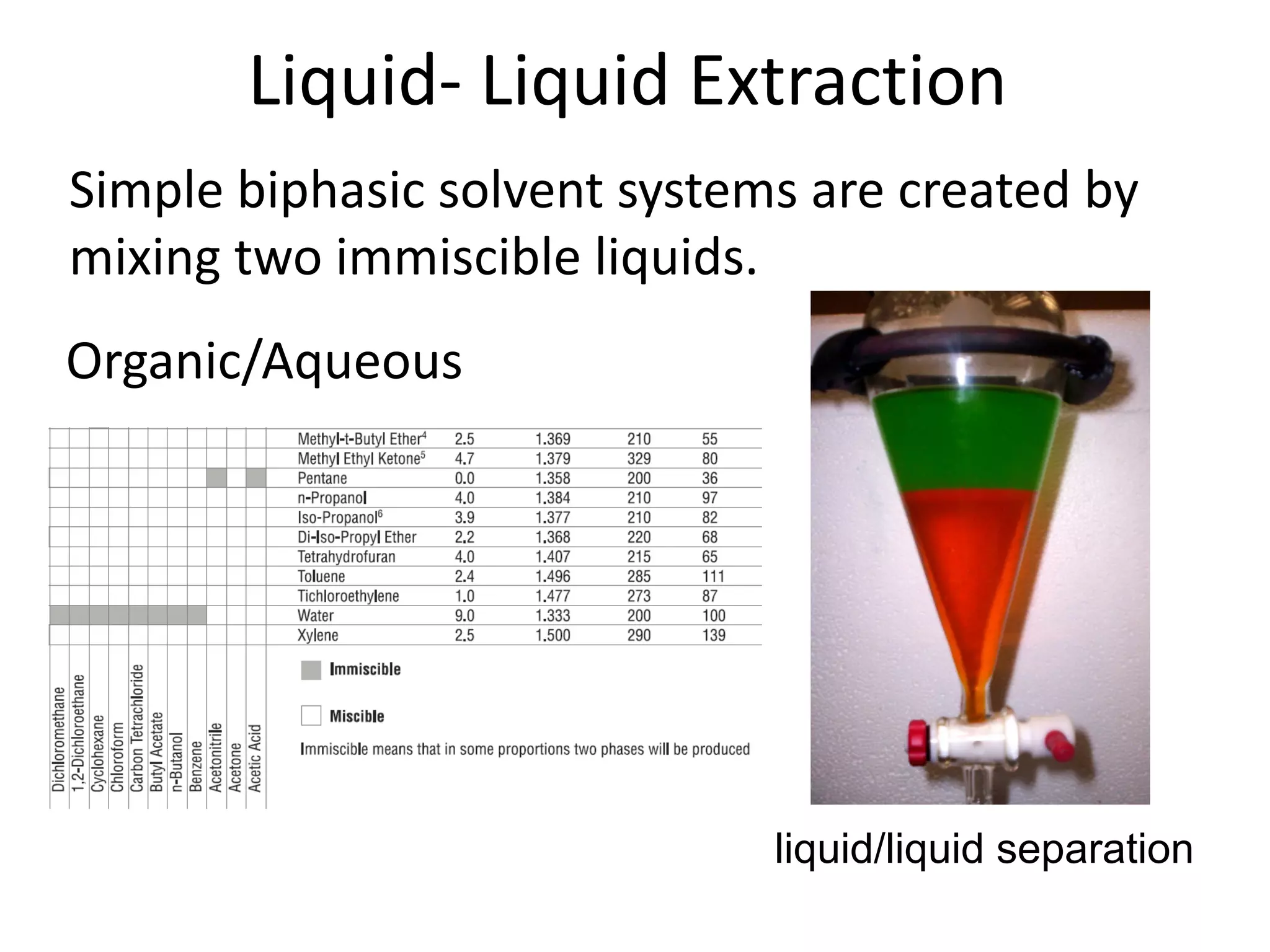 solvent system formulation | PDF
