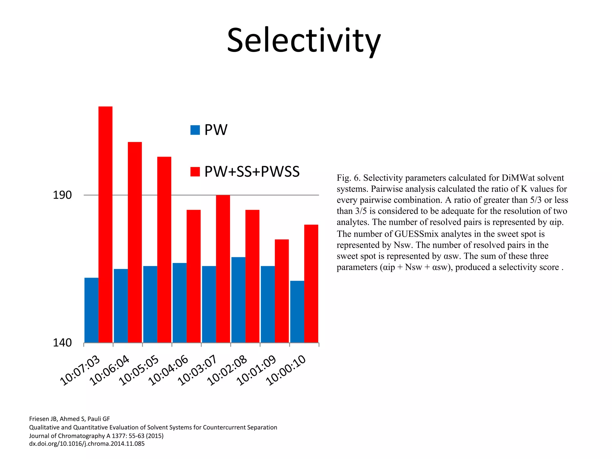 solvent system formulation | PDF