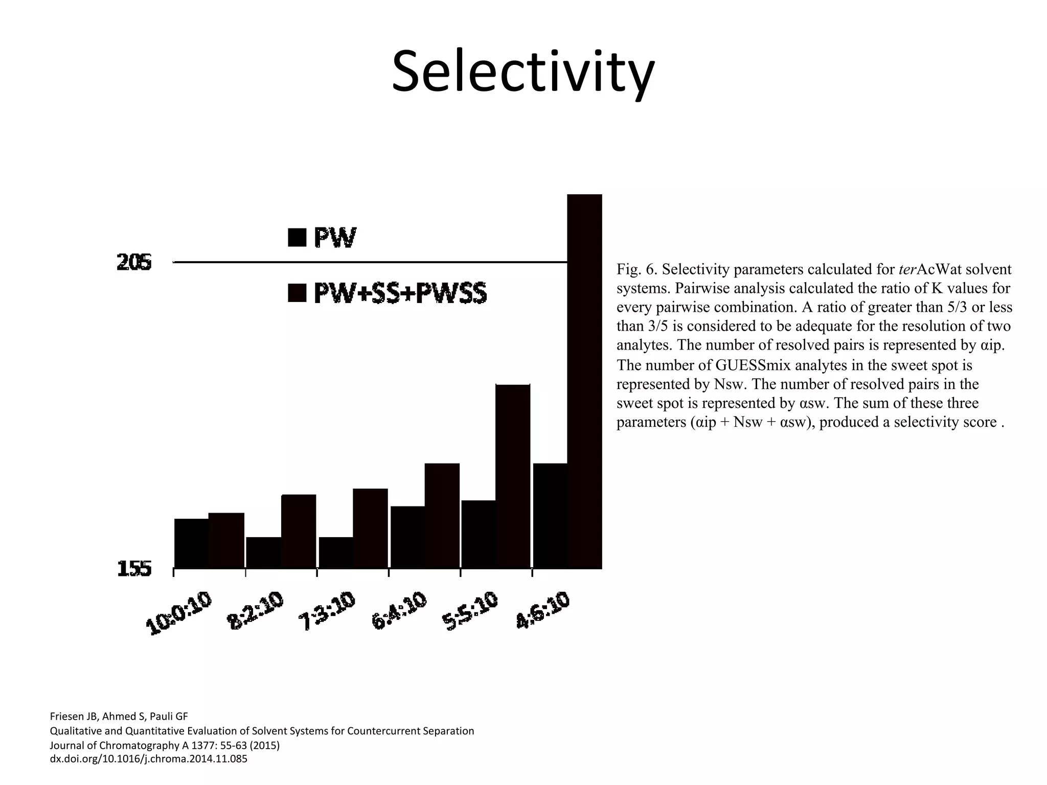 solvent system formulation | PDF
