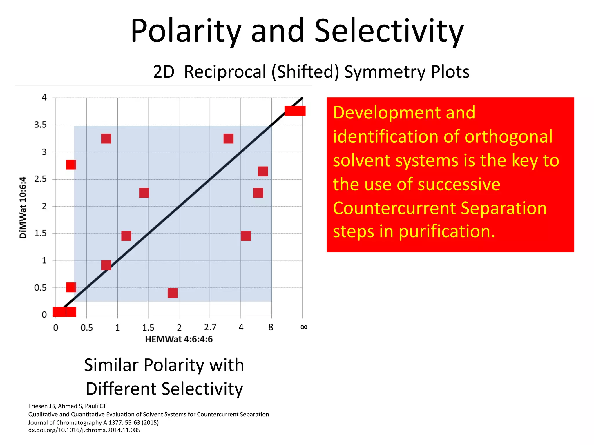 solvent system formulation | PDF