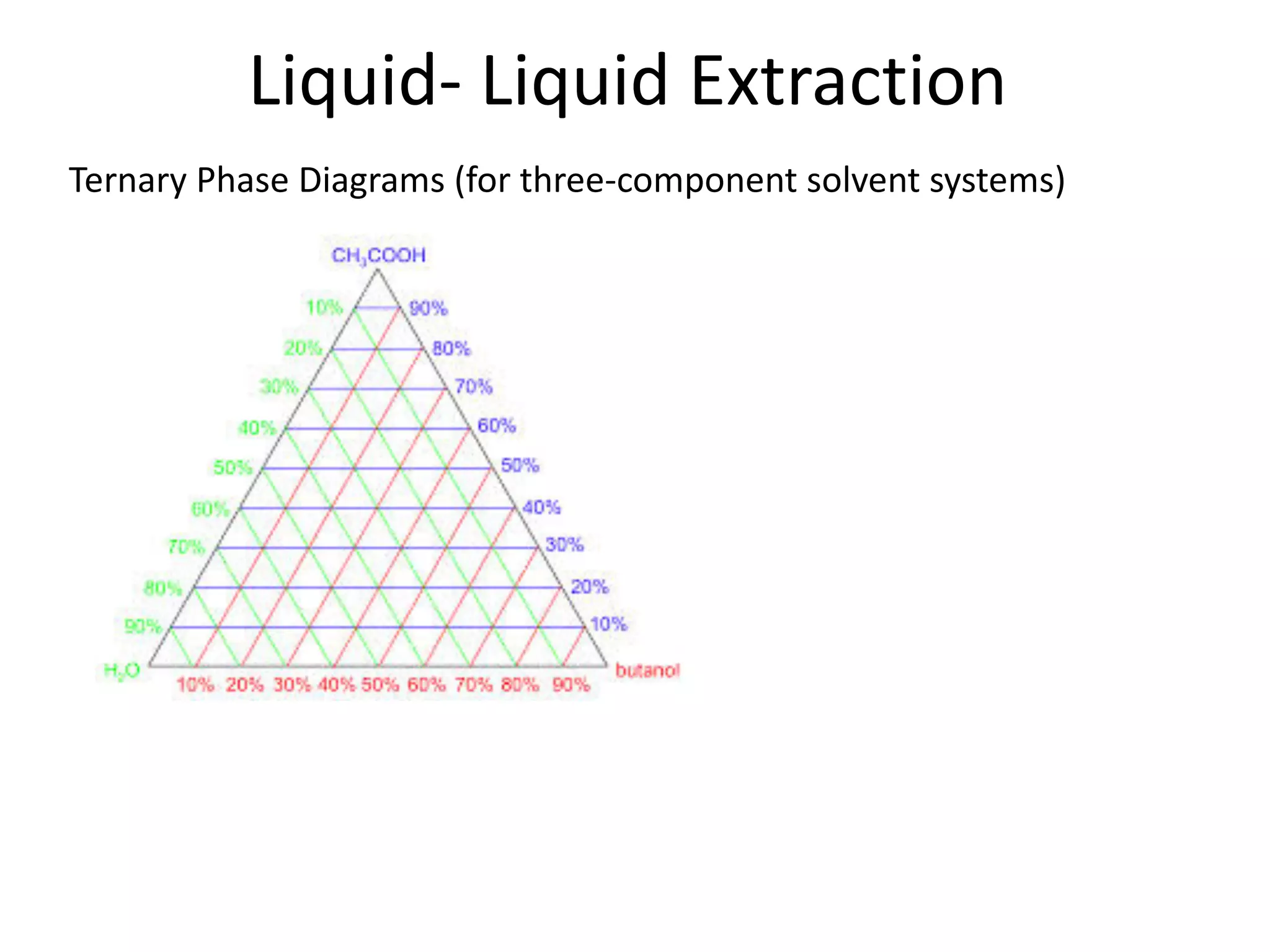 solvent system formulation | PDF