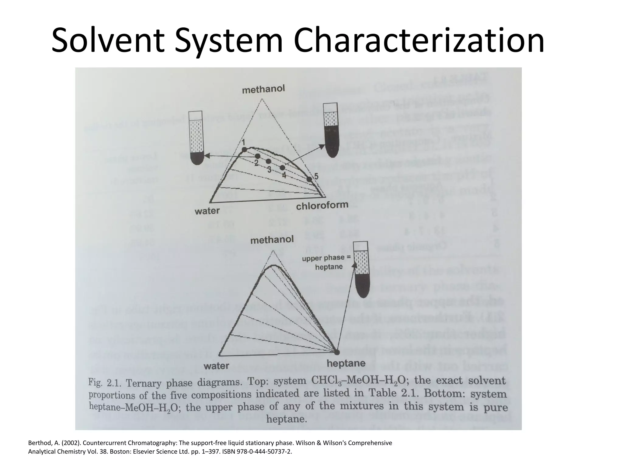 solvent system formulation | PDF