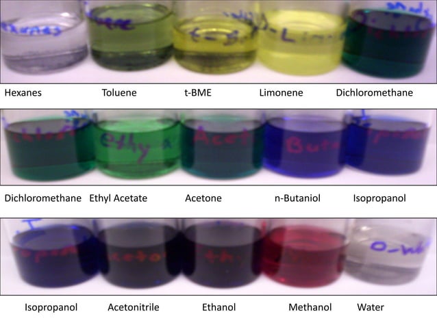 solvent system formulation | PPT