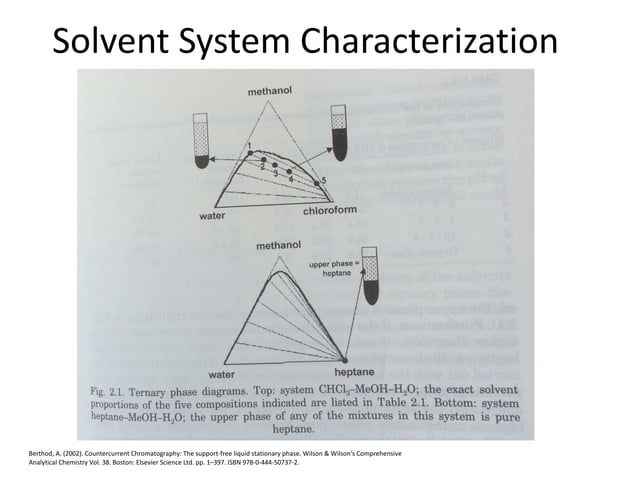 solvent system formulation | PPT