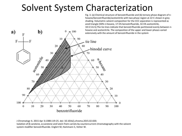 solvent system formulation | PPT