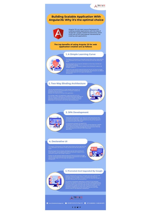 Building Scalable Application With AngularJS: Why it's optimal choice | PDF | Web Development ...