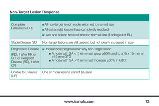 022 cheson-2007-criteria-icon-medical-imaging | PDF
