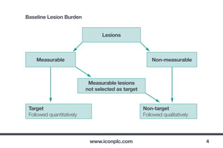 022 cheson-2007-criteria-icon-medical-imaging | PDF