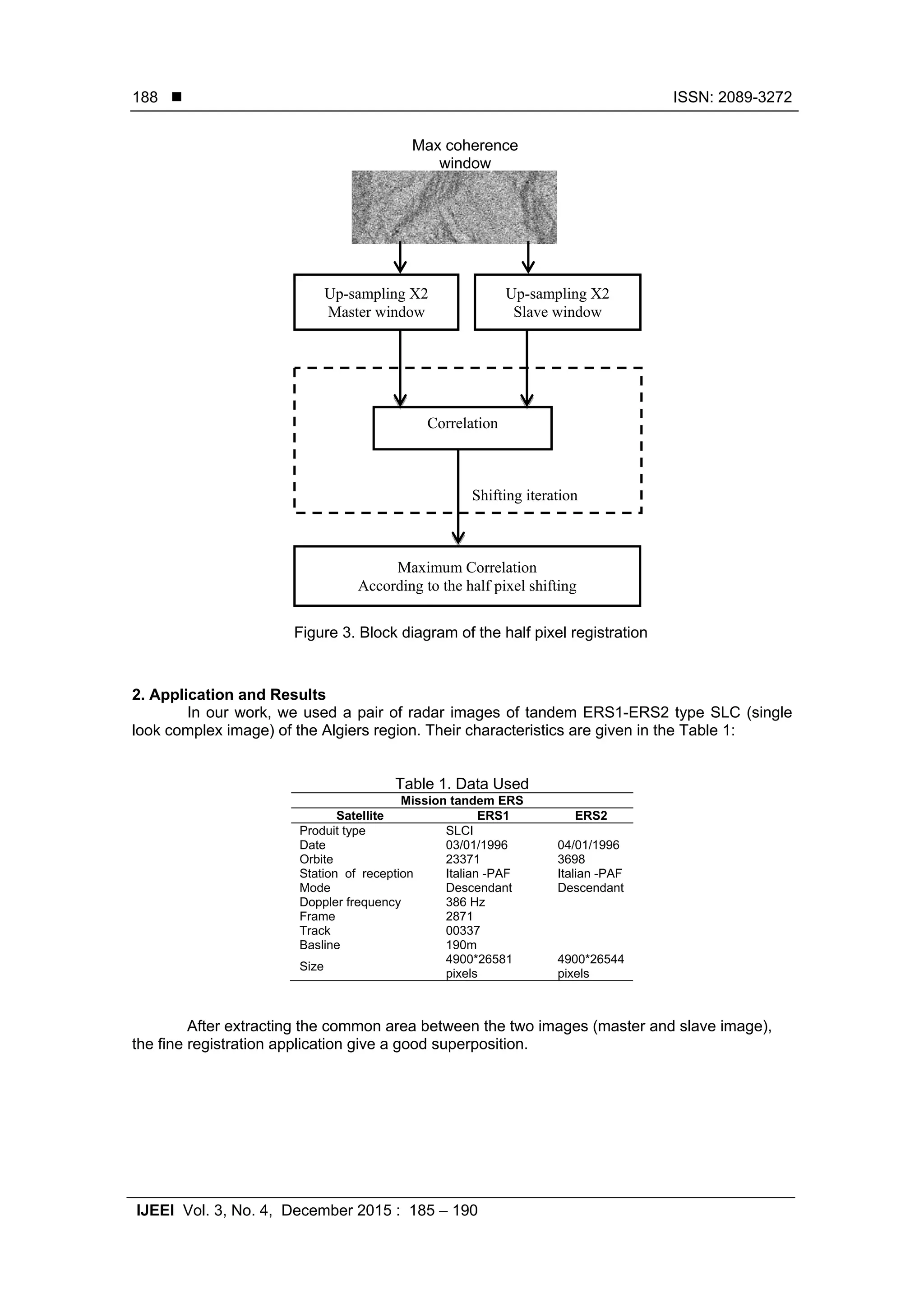 Image Registration Methode in Radar Interferometry | PDF