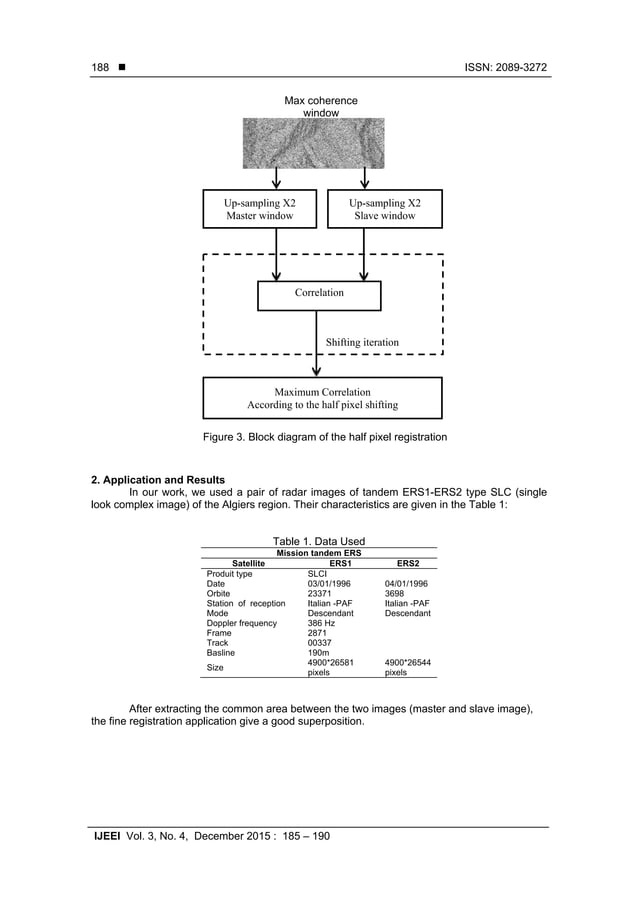 Image Registration Methode in Radar Interferometry | PDF