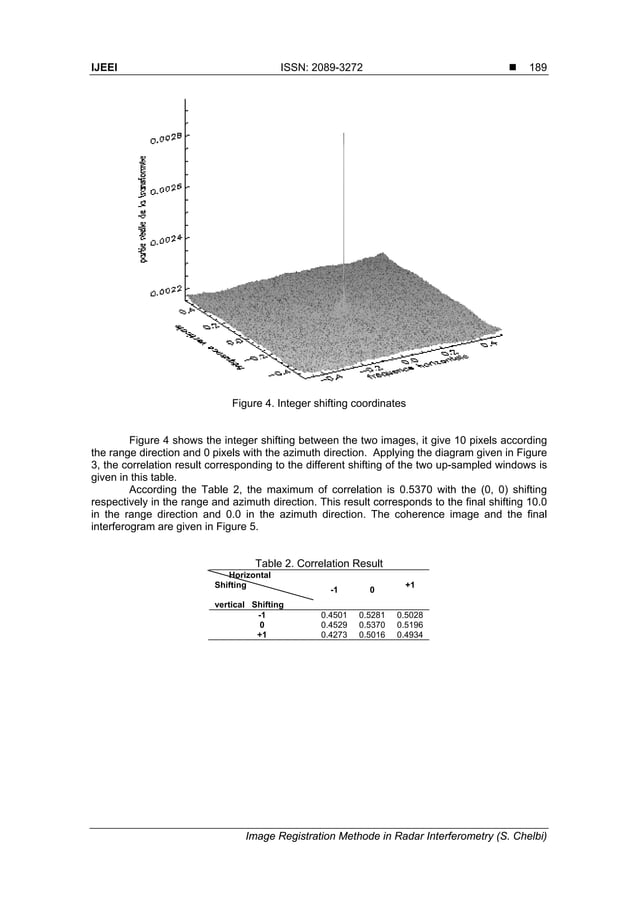 Image Registration Methode in Radar Interferometry | PDF