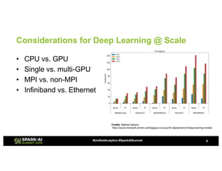 Infrastructure for Deep Learning in Apache Spark | PPT