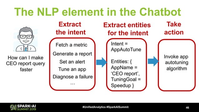 An AI-Powered Chatbot to Simplify Apache Spark Performance Management | PPT