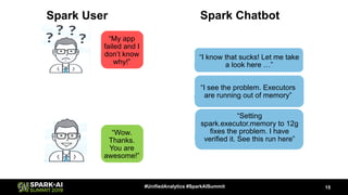 An AI-Powered Chatbot to Simplify Apache Spark Performance Management | PPT