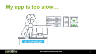 An AI-Powered Chatbot to Simplify Apache Spark Performance Management | PPT