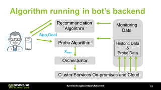 An AI-Powered Chatbot to Simplify Apache Spark Performance Management | PPT