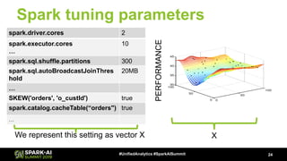 An AI-Powered Chatbot to Simplify Apache Spark Performance Management | PPT