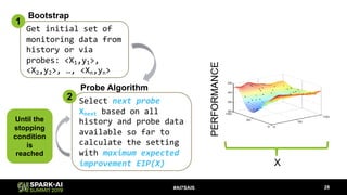 An AI-Powered Chatbot to Simplify Apache Spark Performance Management | PPT