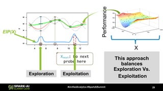 An AI-Powered Chatbot to Simplify Apache Spark Performance Management | PPT