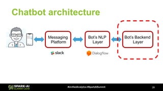 An AI-Powered Chatbot to Simplify Apache Spark Performance Management | PPT