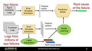 An AI-Powered Chatbot to Simplify Apache Spark Performance Management | PPT