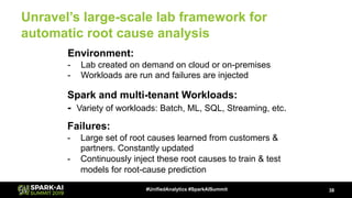 An AI-Powered Chatbot to Simplify Apache Spark Performance Management | PPT