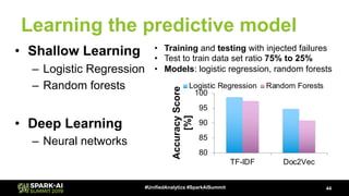 An AI-Powered Chatbot to Simplify Apache Spark Performance Management | PPT